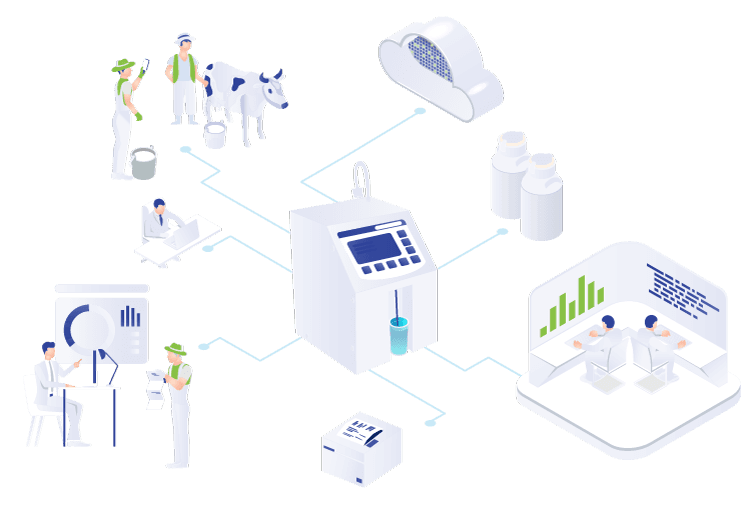 Mobile AMCU- Milk Analyzer Manufacturers in India | mAMCU